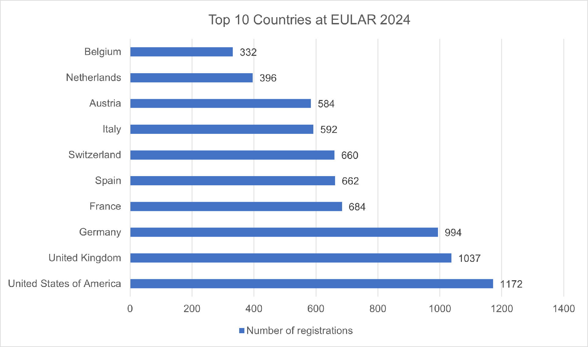 EULAR 2025 - About EULAR