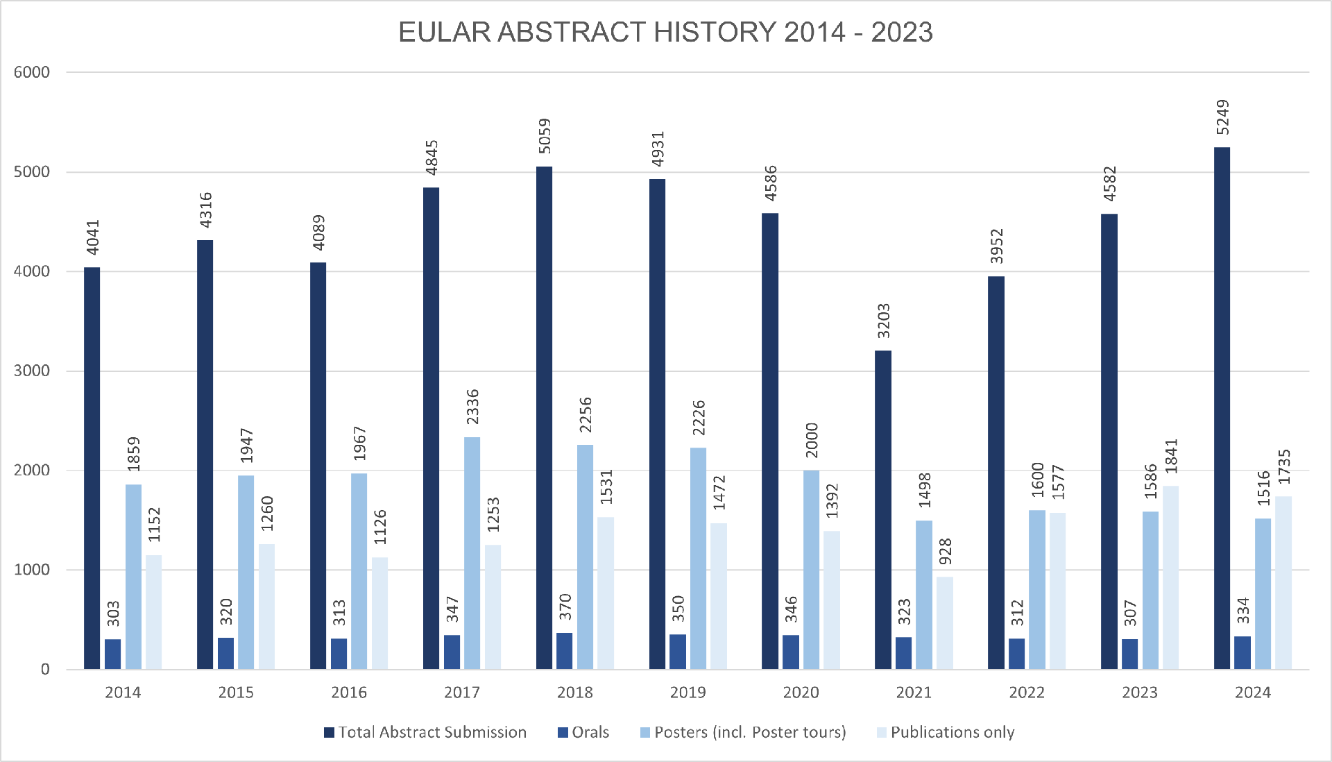 EULAR 2025 - About EULAR